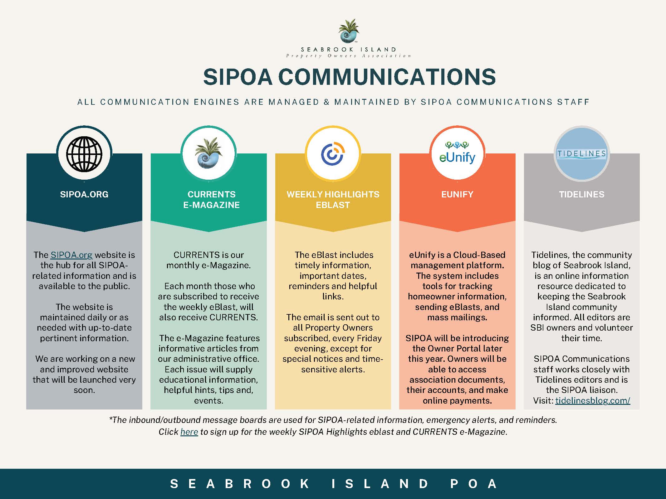 SIPOA-Communications_April-2024